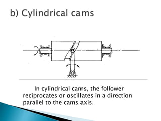 UNIT-III CAM and Follower mechanics of machine | PPTX