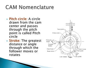 UNIT-III CAM and Follower mechanics of machine | PPTX