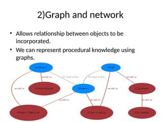 issues knowledge representation ai in AI | PPTX | Programming Languages | Computing