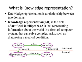 issues knowledge representation ai in AI | PPTX | Programming Languages | Computing
