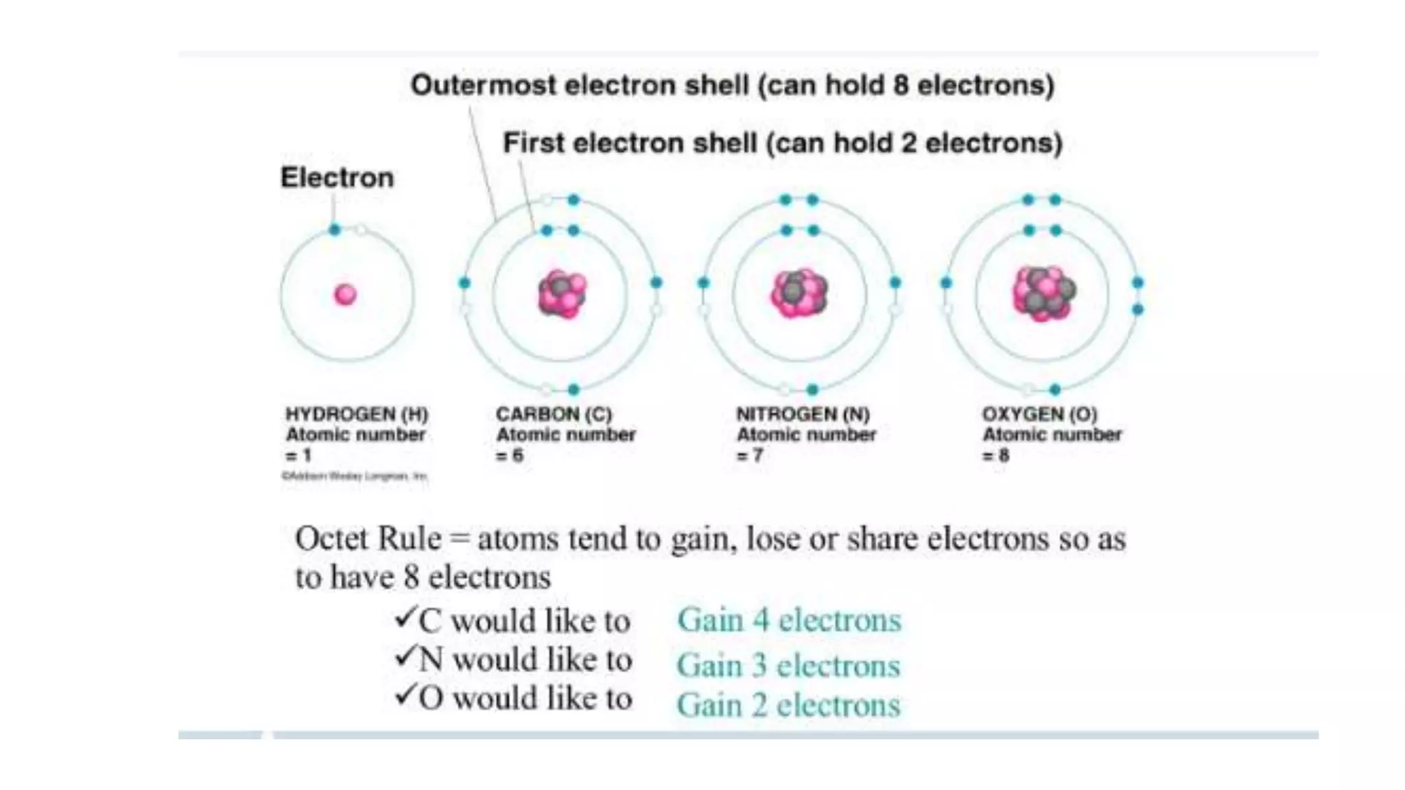 Unit -III Chemical bonding.pptx