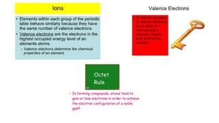Unit -III Chemical bonding.pptx