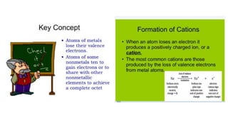 Unit -III Chemical bonding.pptx