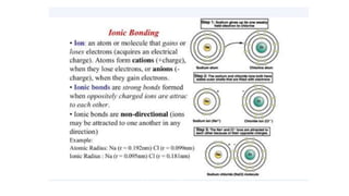 Unit -III Chemical bonding.pptx