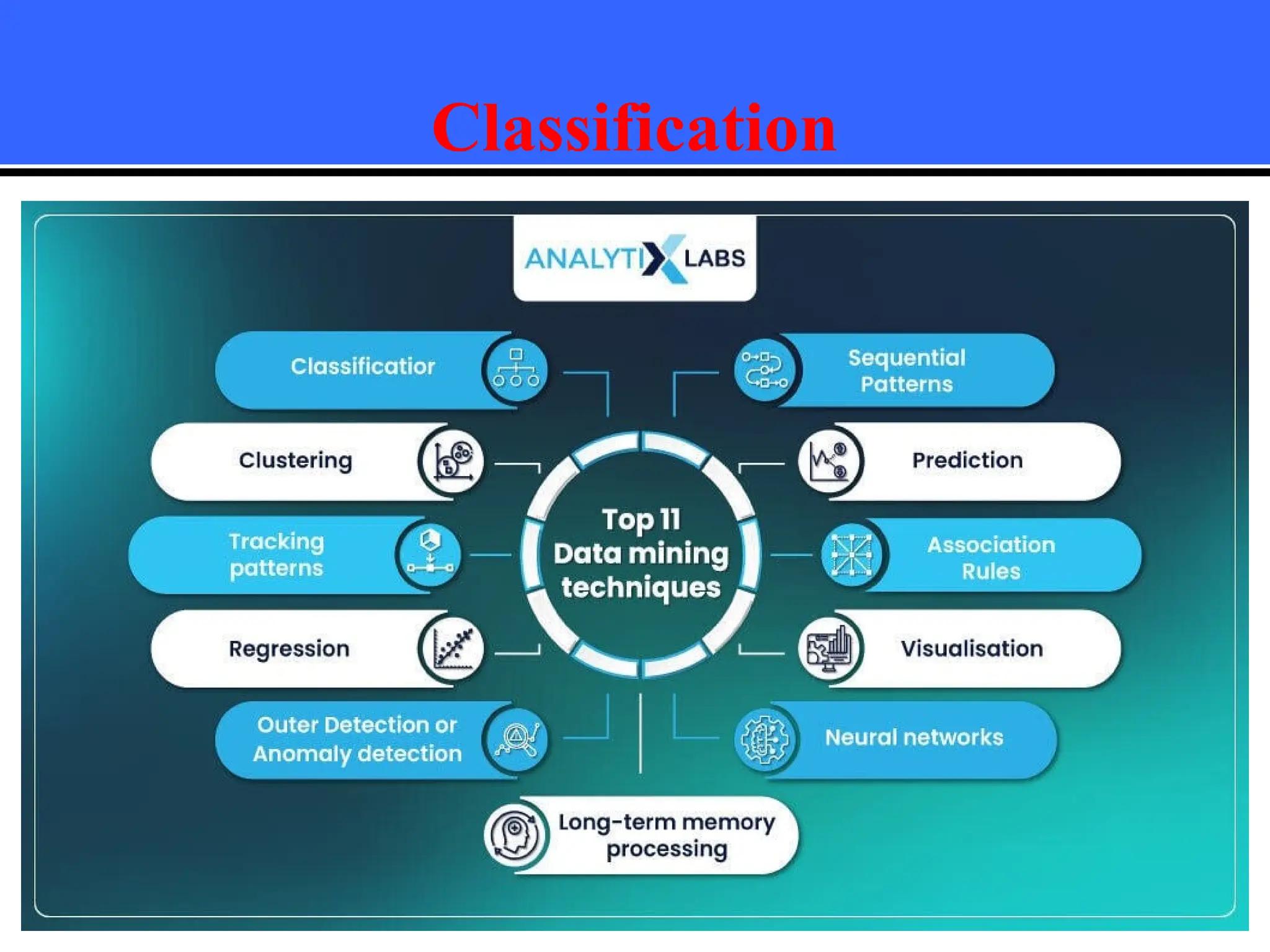 Unit - III Classification wjwjdbekwjwbdbekwk | PPT