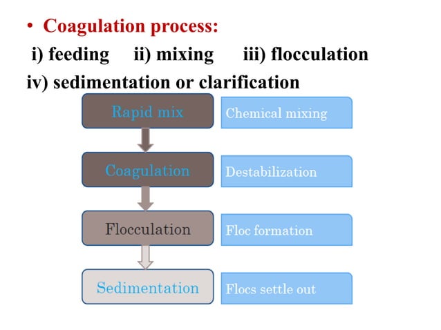 UNIT -III Coagulation and flocculation.ppt