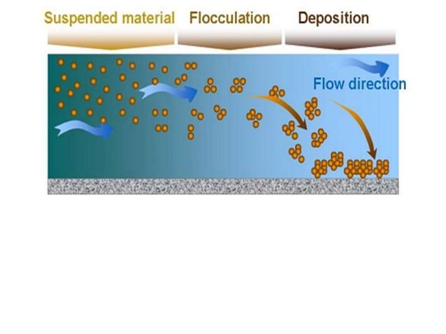 UNIT -III Coagulation and flocculation.ppt