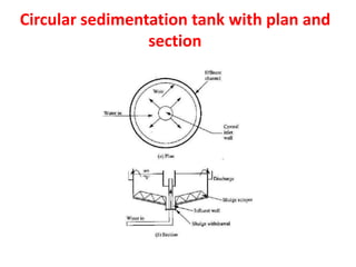 Coagulation and flocculation | PPTX