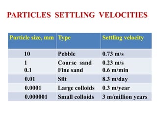 Coagulation and flocculation | PPTX