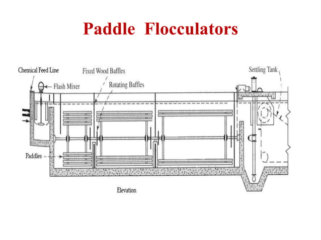Coagulation and flocculation | PPTX | Chemistry | Science