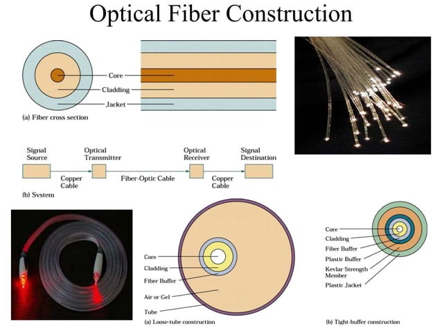 coherence optical fibre unit iii | PPTX | Physics | Science