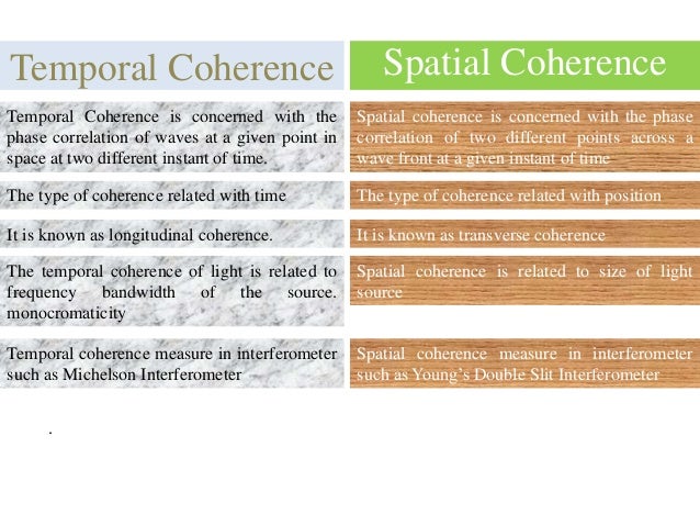 coherence optical fibre unit iii