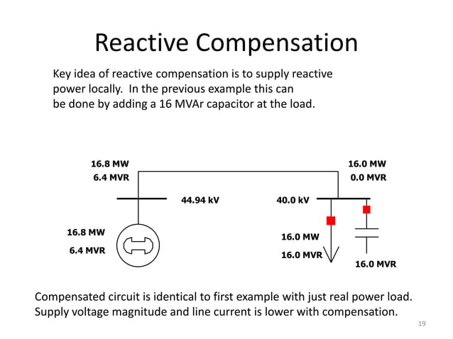 UNIT-III complex reactive three phase.ppt