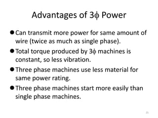 UNIT-III complex reactive three phase.ppt