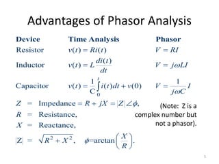 UNIT-III complex reactive three phase.ppt