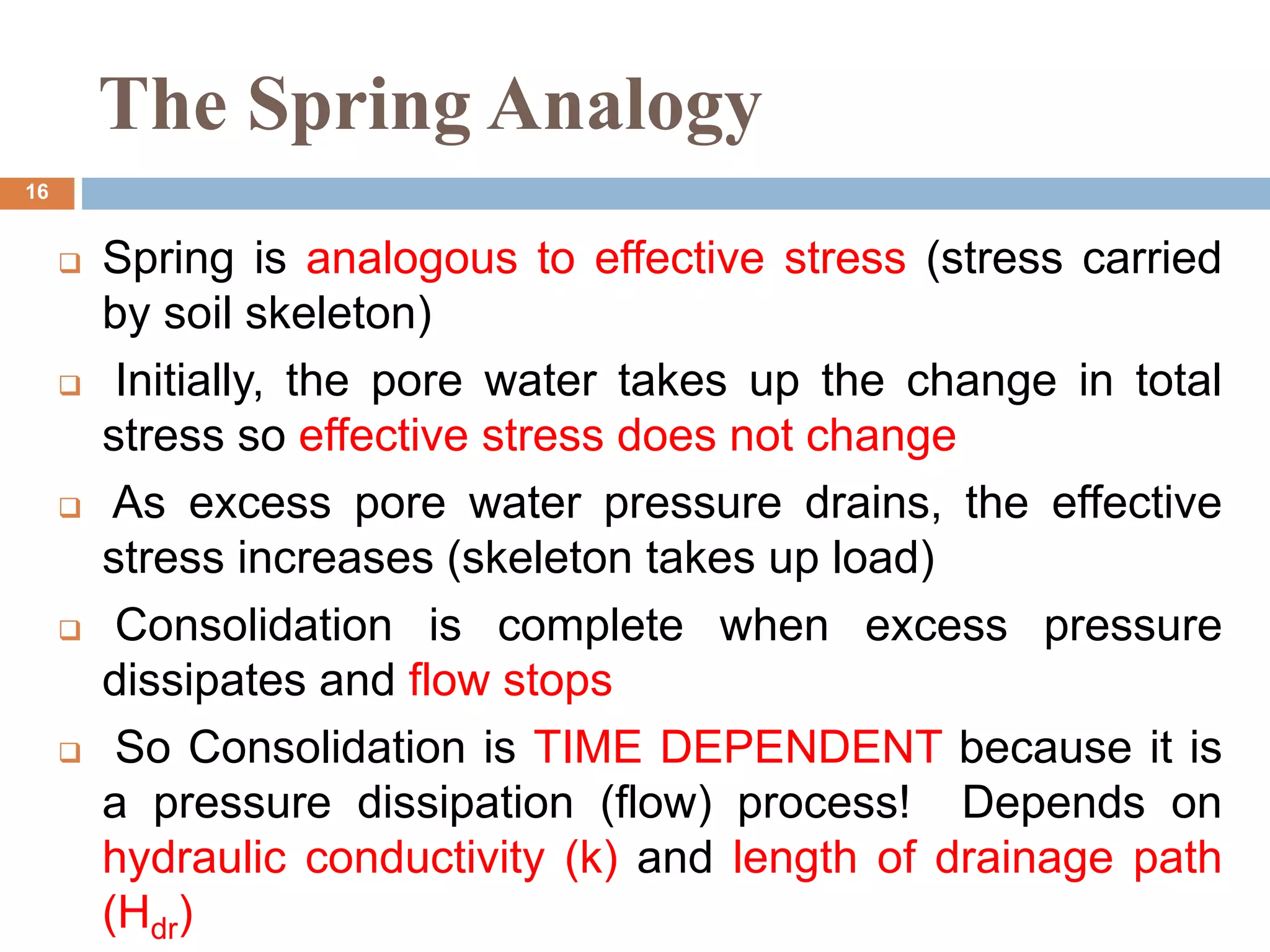 UNIT-III Consolidation.ppt