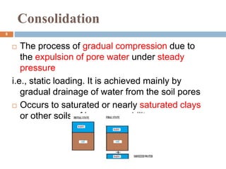 UNIT-III Consolidation.ppt