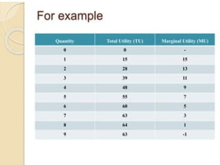 Unit Iii Consumer Behaviour Meaning Concept Features Pptx