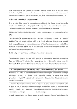Consumption Function: Keynes Psychological Law of Consumption Function ...