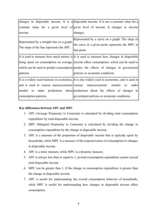 Consumption Function: Keynes Psychological Law of Consumption Function ...