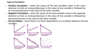 Unit-III Correlation and Regression.pptx | Physics | Science