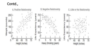 Unit-III Correlation and Regression.pptx | Physics | Science