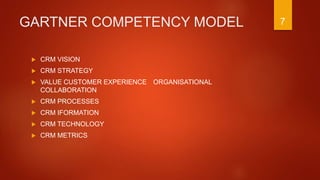 UNIT - 3 CRM STRUCTURES | PPTX