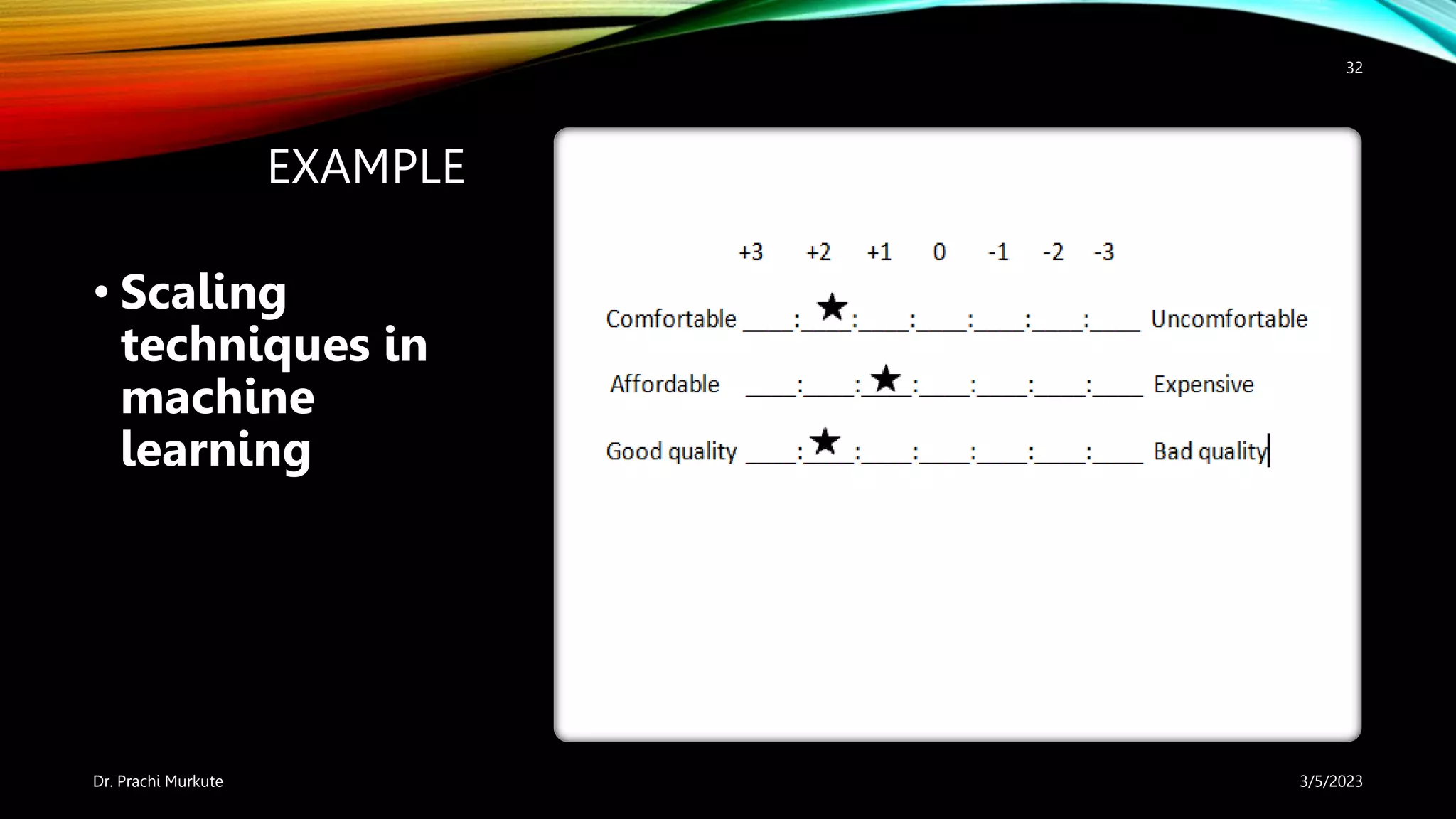 Unit-III Data & Measurement.pptx