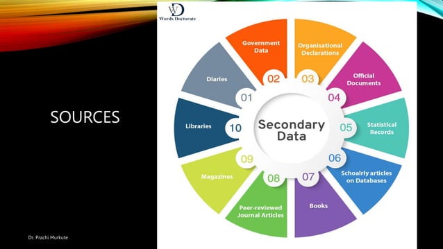 Unit-III Data & Measurement.pptx
