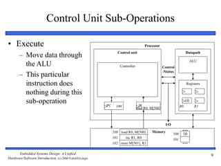 UNIT-III ES.ppt