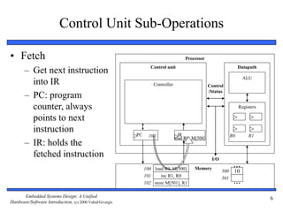 UNIT-III ES.ppt