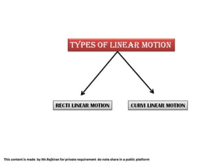 Forms of Motion & Types | PPTX