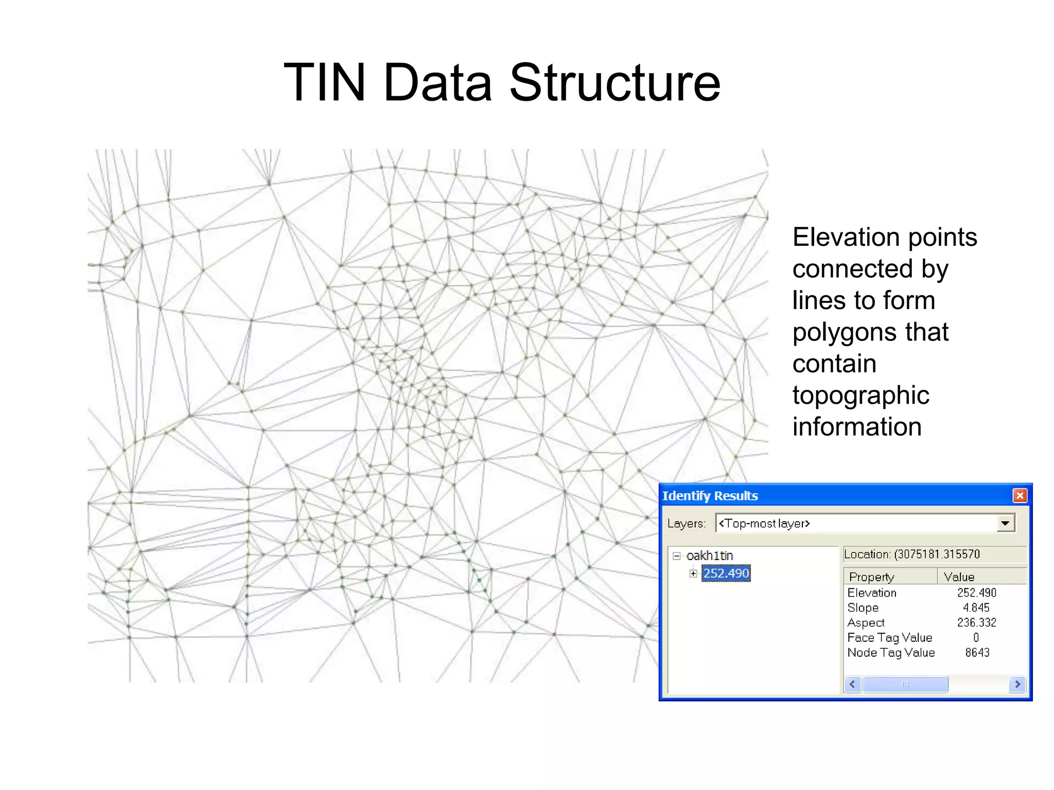 UNIT - III GIS DATA STRUCTURES (1).ppt
