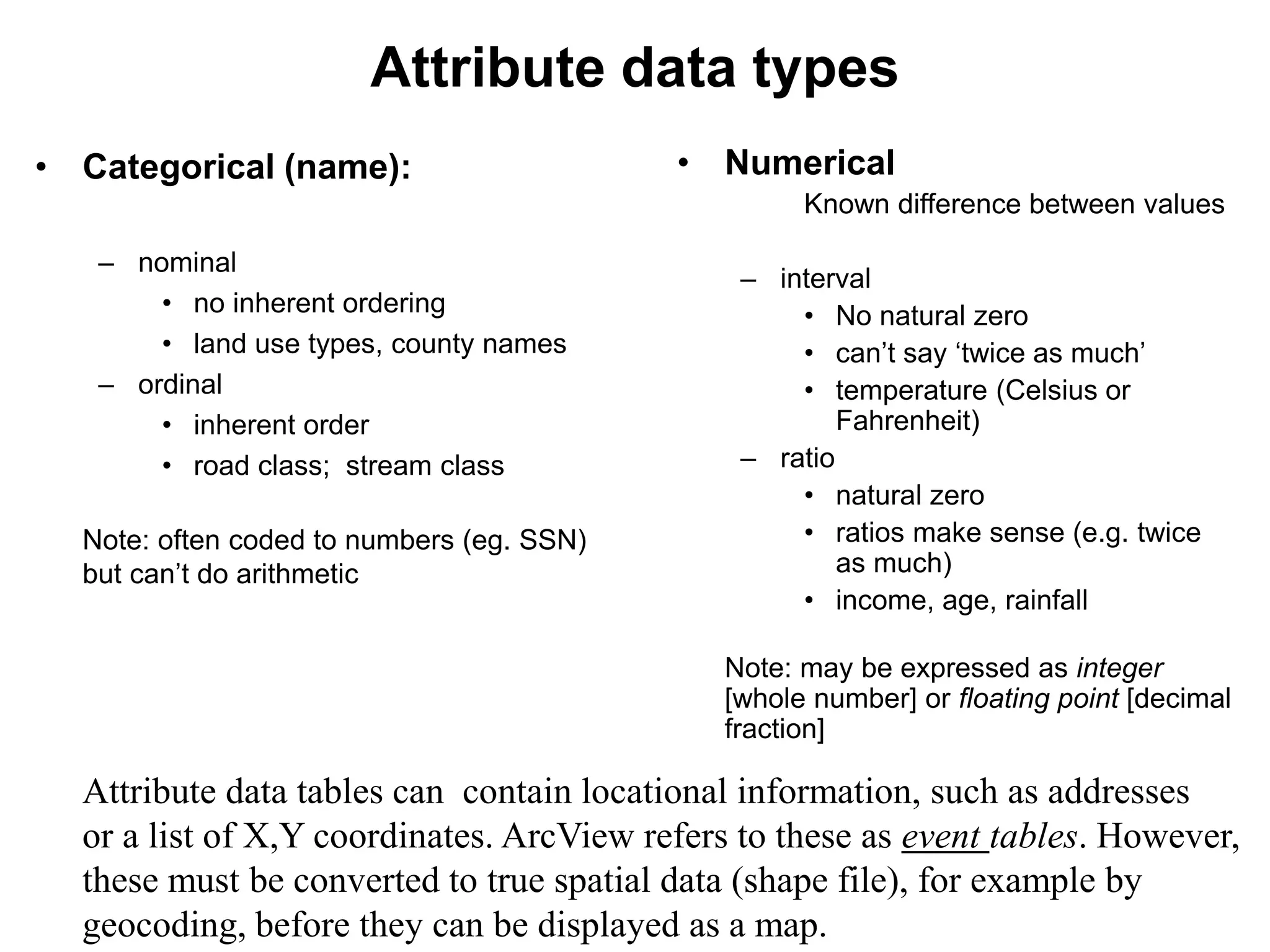 UNIT - III GIS DATA STRUCTURES (1).ppt