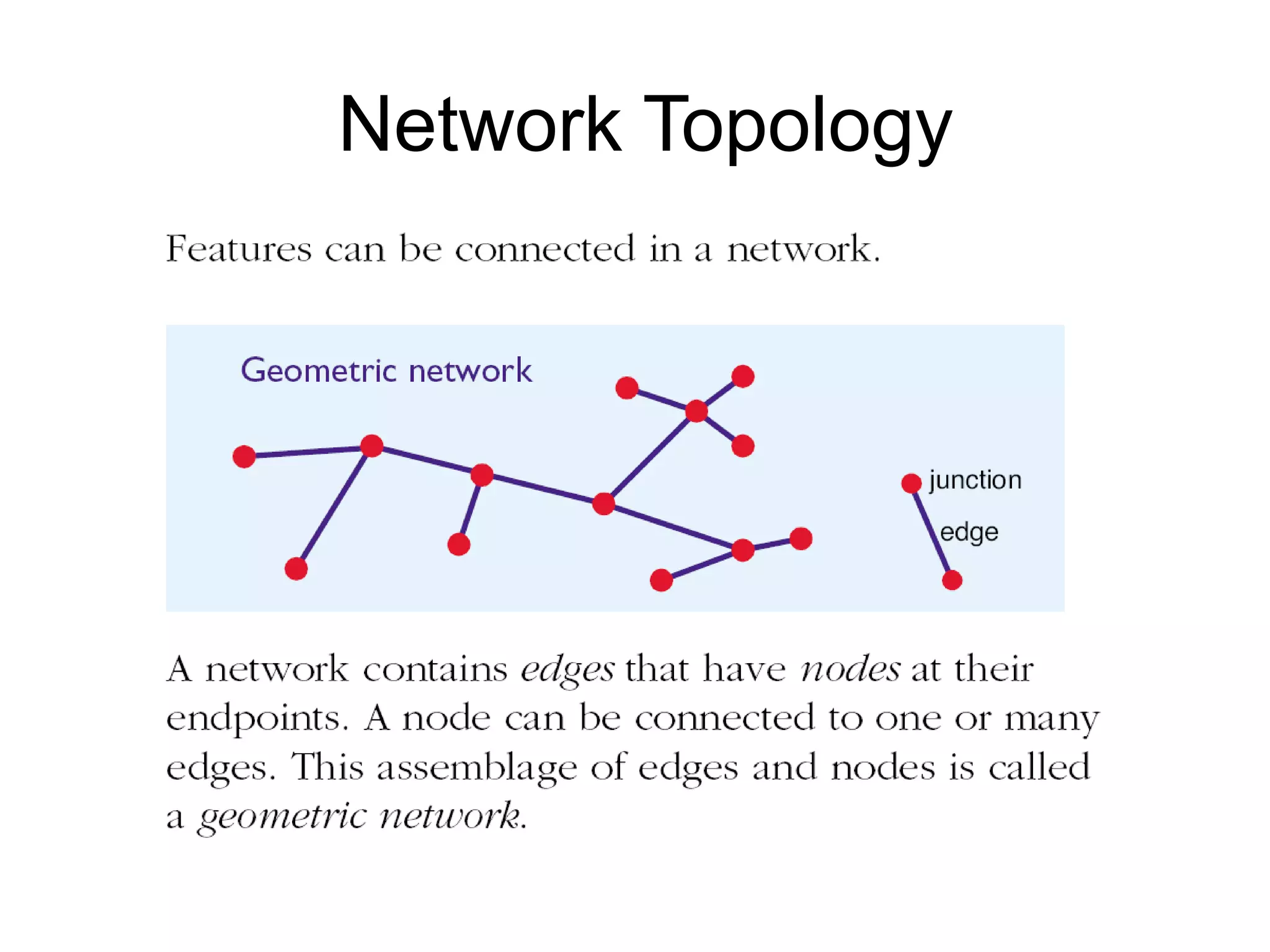 UNIT - III GIS DATA STRUCTURES (1).ppt