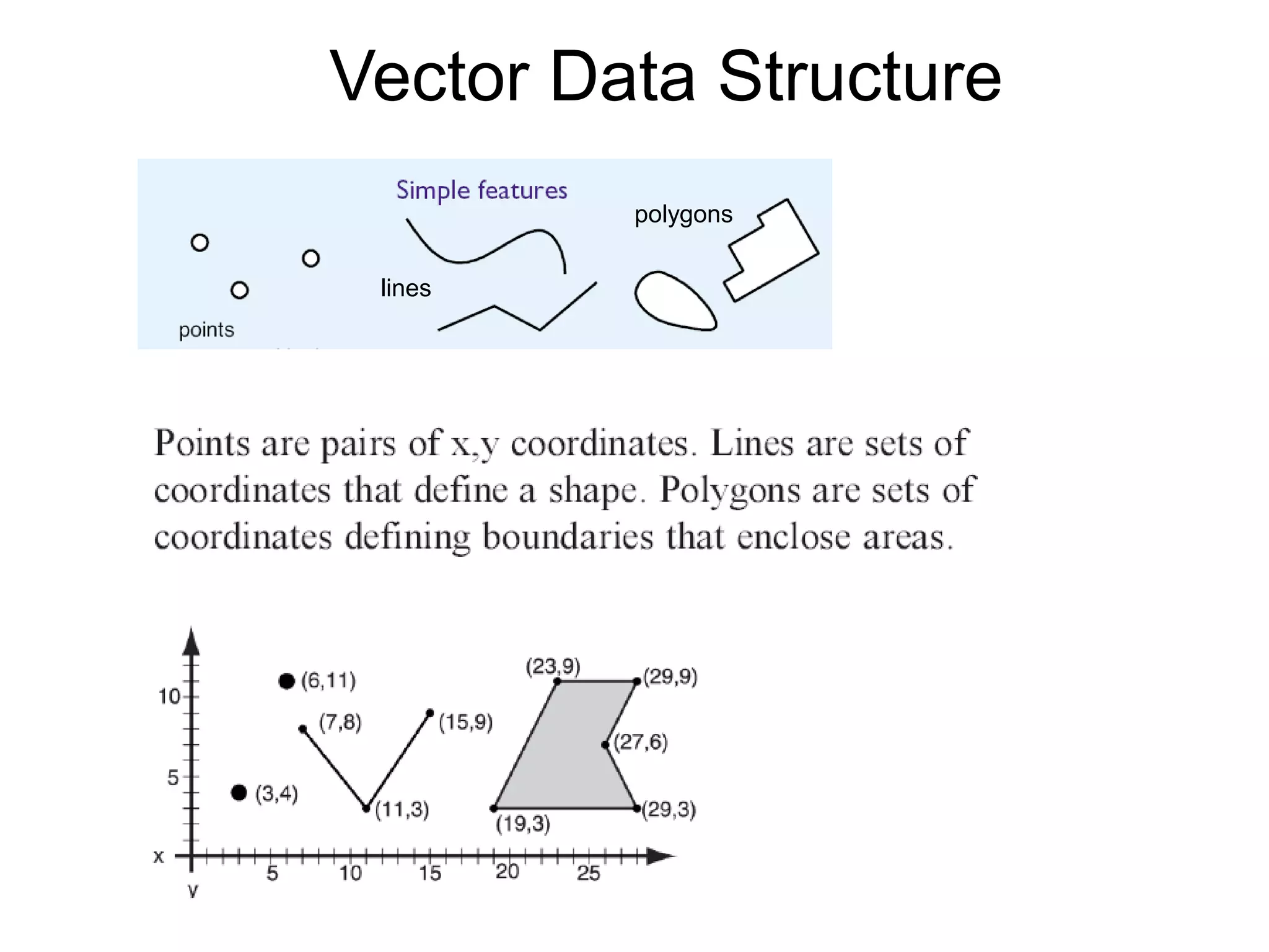 UNIT - III GIS DATA STRUCTURES (1).ppt