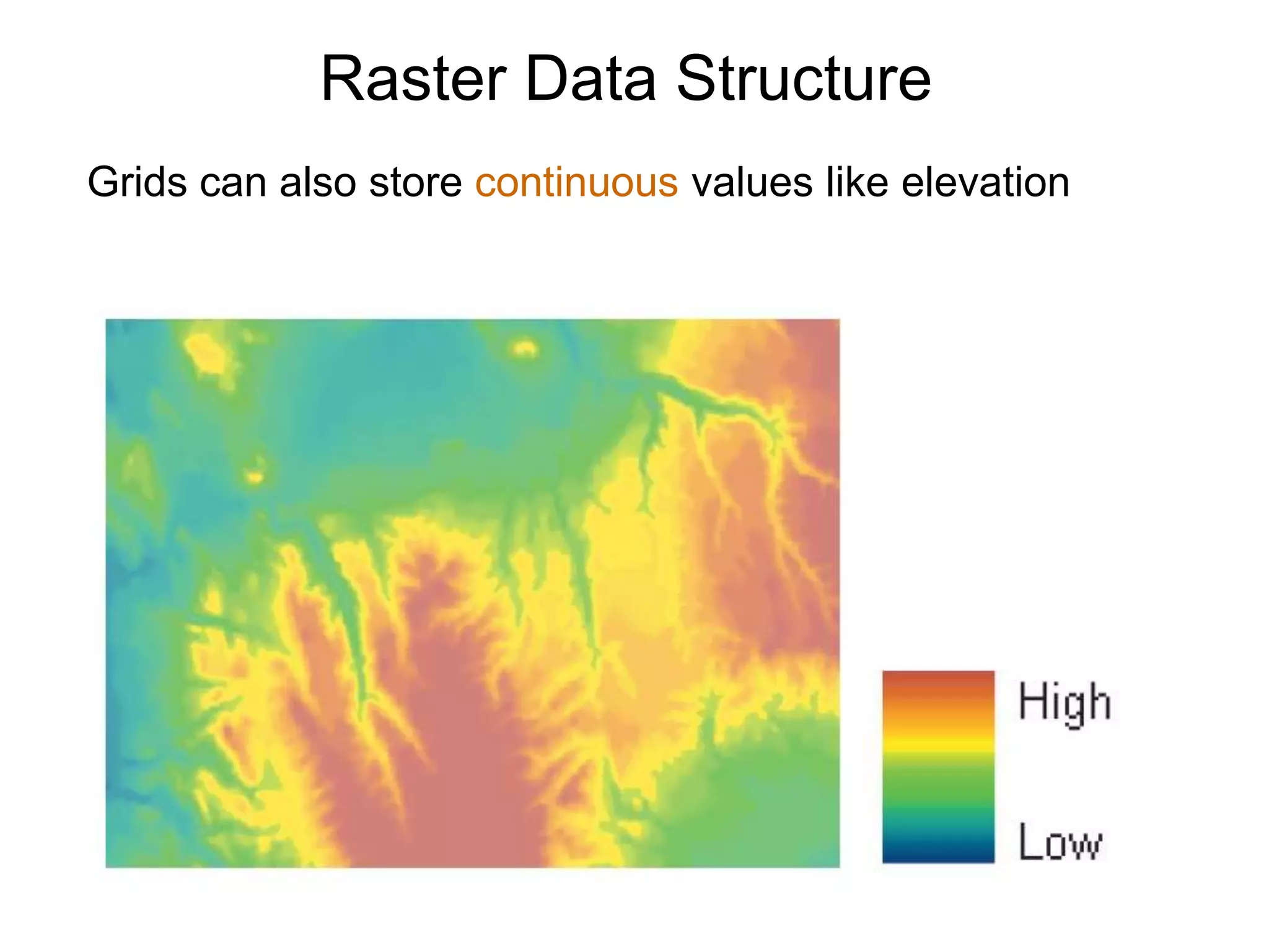 UNIT - III GIS DATA STRUCTURES (1).ppt