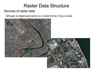 UNIT - III GIS DATA STRUCTURES (1).ppt