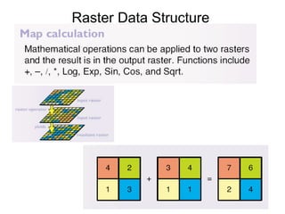 UNIT - III GIS DATA STRUCTURES (1).ppt