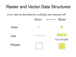 UNIT - III GIS DATA STRUCTURES (1).ppt