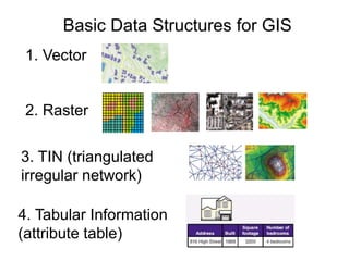 UNIT - III GIS DATA STRUCTURES (1).ppt