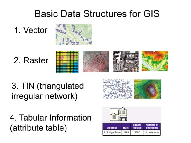 UNIT - III GIS DATA STRUCTURES (1).ppt