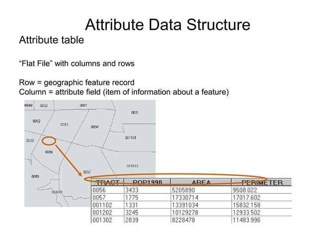 UNIT - III GIS DATA STRUCTURES (1).ppt