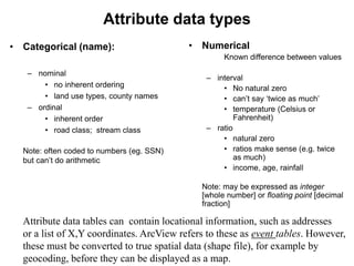 UNIT - III GIS DATA STRUCTURES (1).ppt
