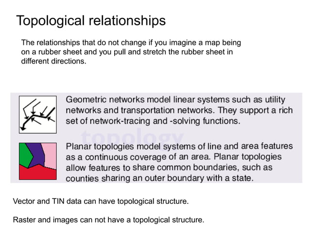 UNIT - III GIS DATA STRUCTURES (1).ppt