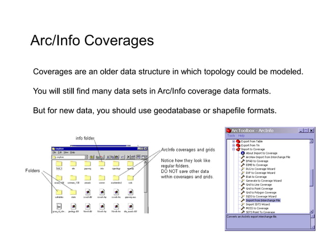 UNIT - III GIS DATA STRUCTURES (1).ppt