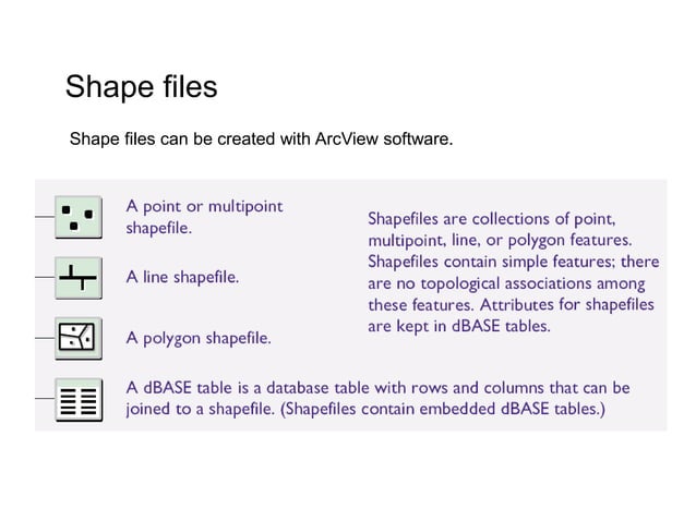 UNIT - III GIS DATA STRUCTURES (1).ppt