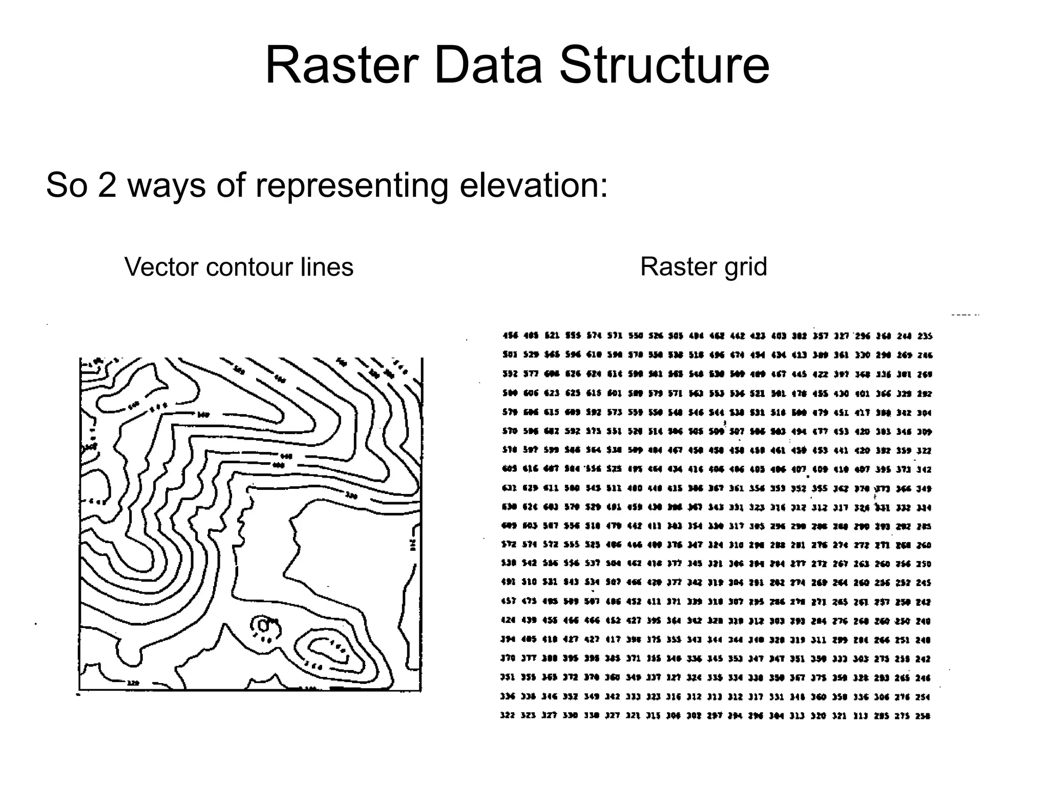 UNIT - III GIS DATA STRUCTURES (2).ppt