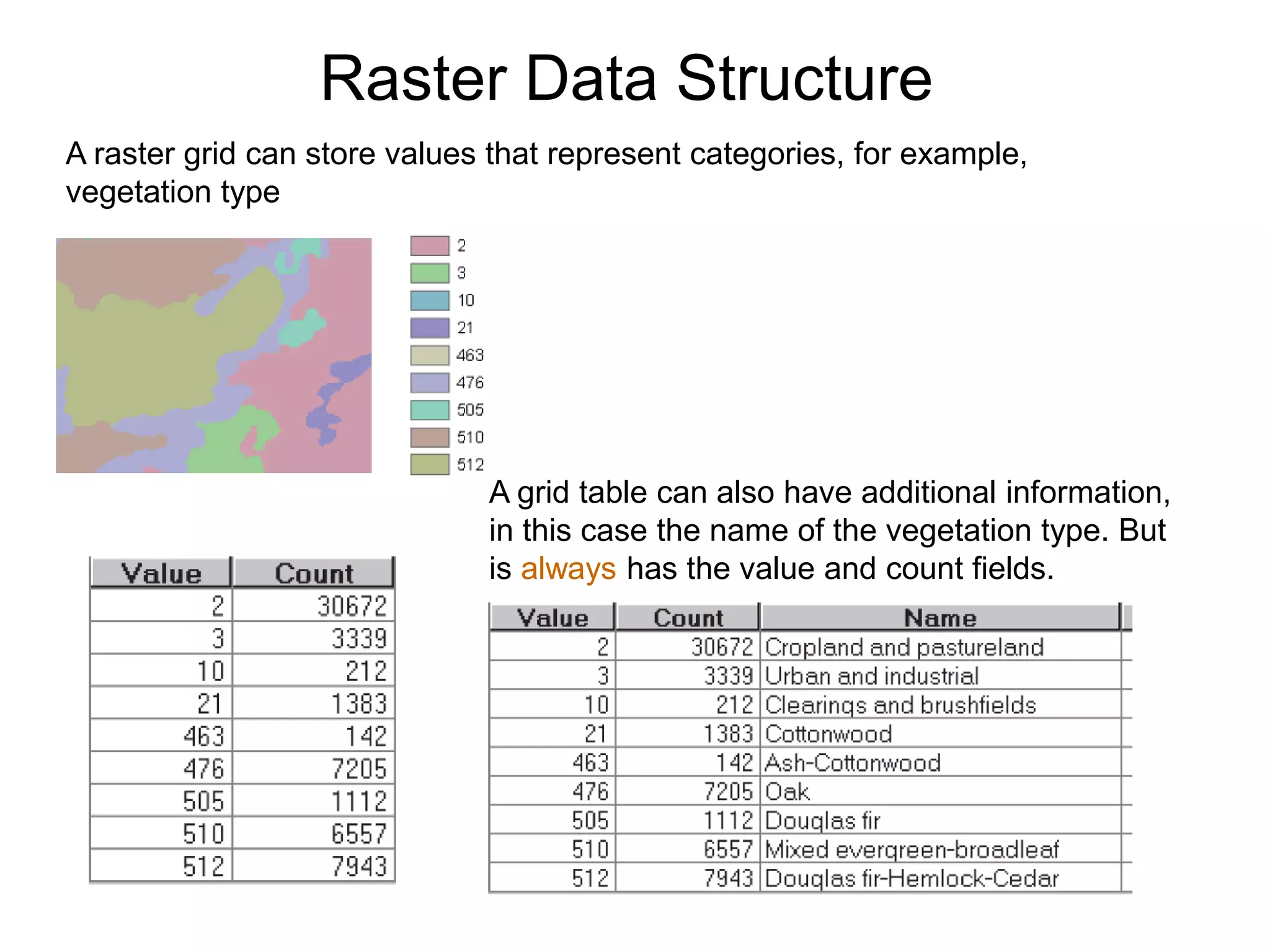 UNIT - III GIS DATA STRUCTURES (2).ppt