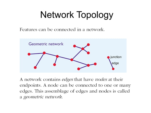 UNIT - III GIS DATA STRUCTURES (2).ppt